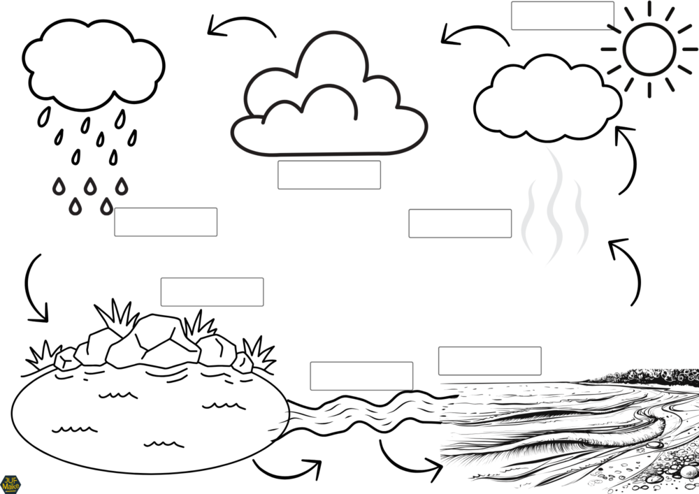 Thema water; onder water, zee - Juf Maike